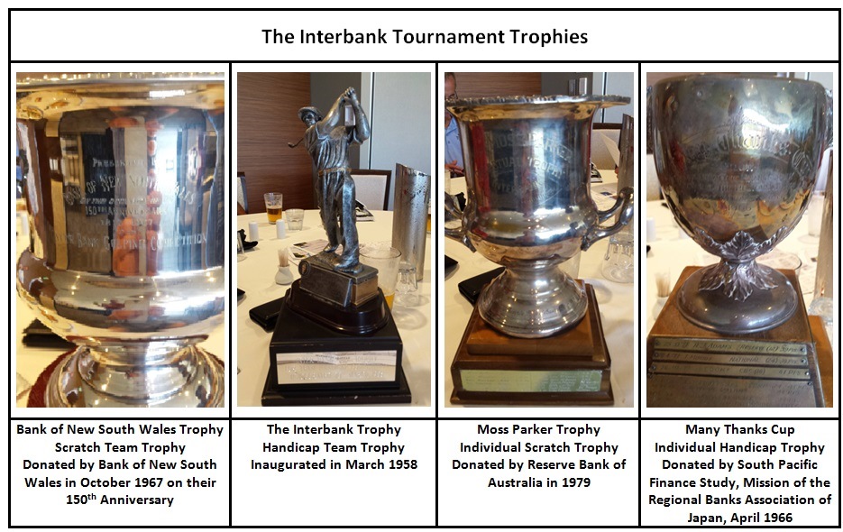 1958 – Interbank Tournament | CBA Sydney Golf Club